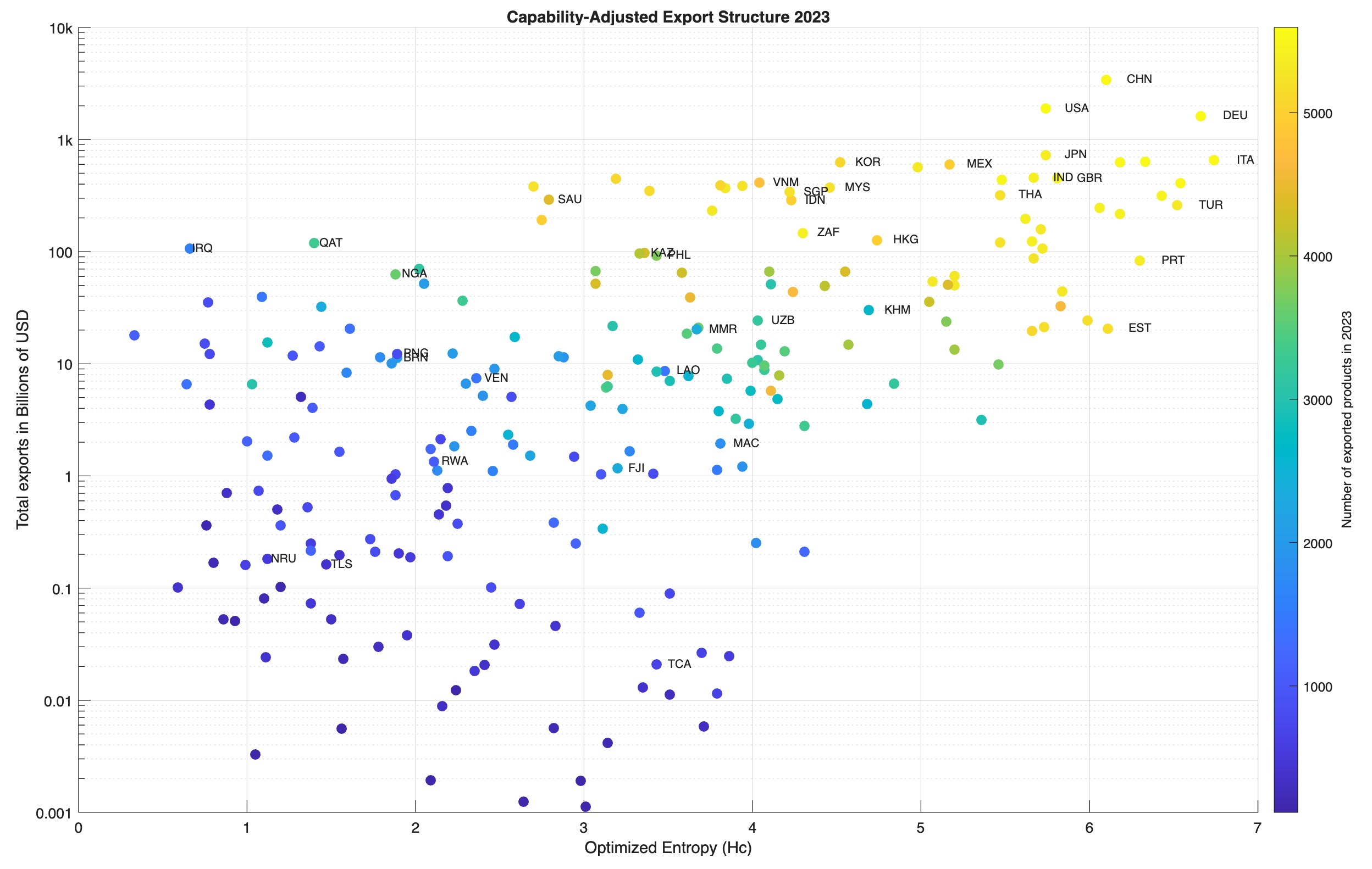 ‘Capability adjusted’ structure of ASEAN exports: 1996-2023 – asean bagus